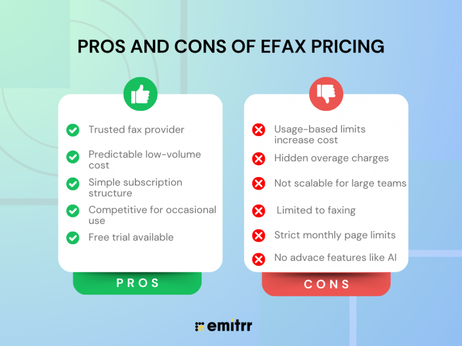 eFax Pricing: Hidden Costs, Monthly Plans, and Why Emitrr Wins