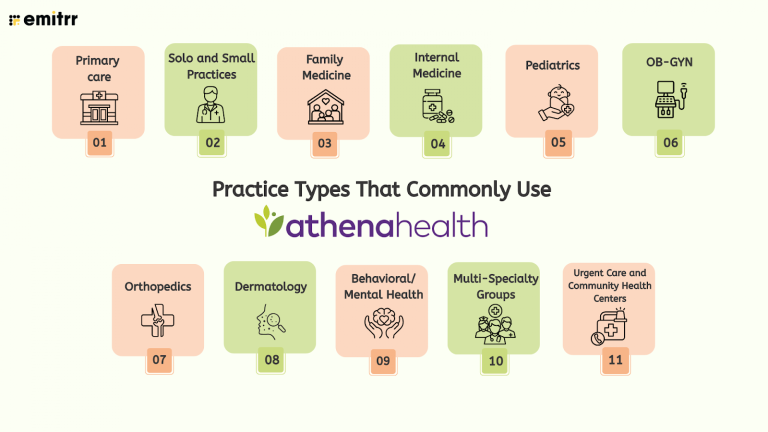 What Providers Use AthenaHealth? A Guide to Clinics and Specialties