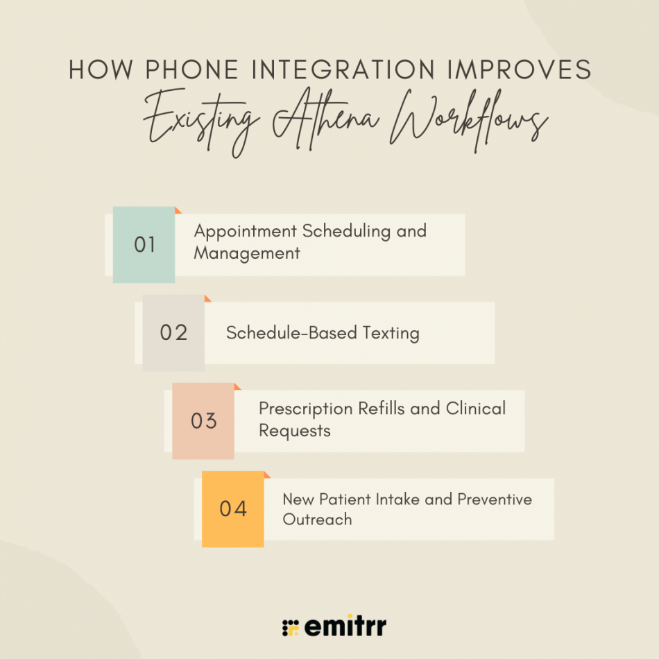 Deep Athena Integration: What Your Phone System Should Do