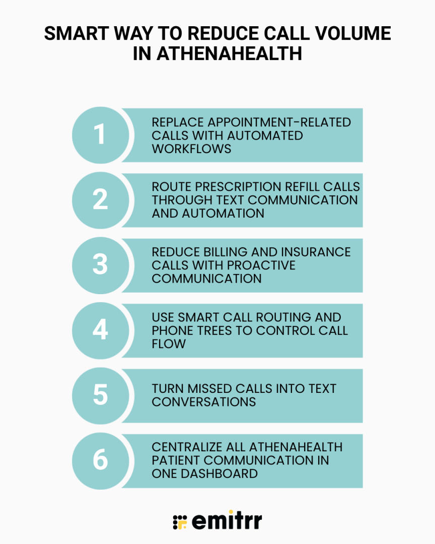 How to Handle High Call Volumes in Athenahealth Without Adding Staff