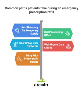 Emergency Prescription Refill Guide: What to Do If You Run Out of ...