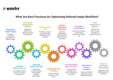 Step-by-Step Referral Intake Workflow for Healthcare Practices