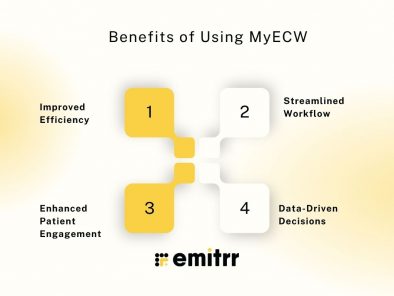 What is my.eClinicalWorks (myECW)? A Complete Guide